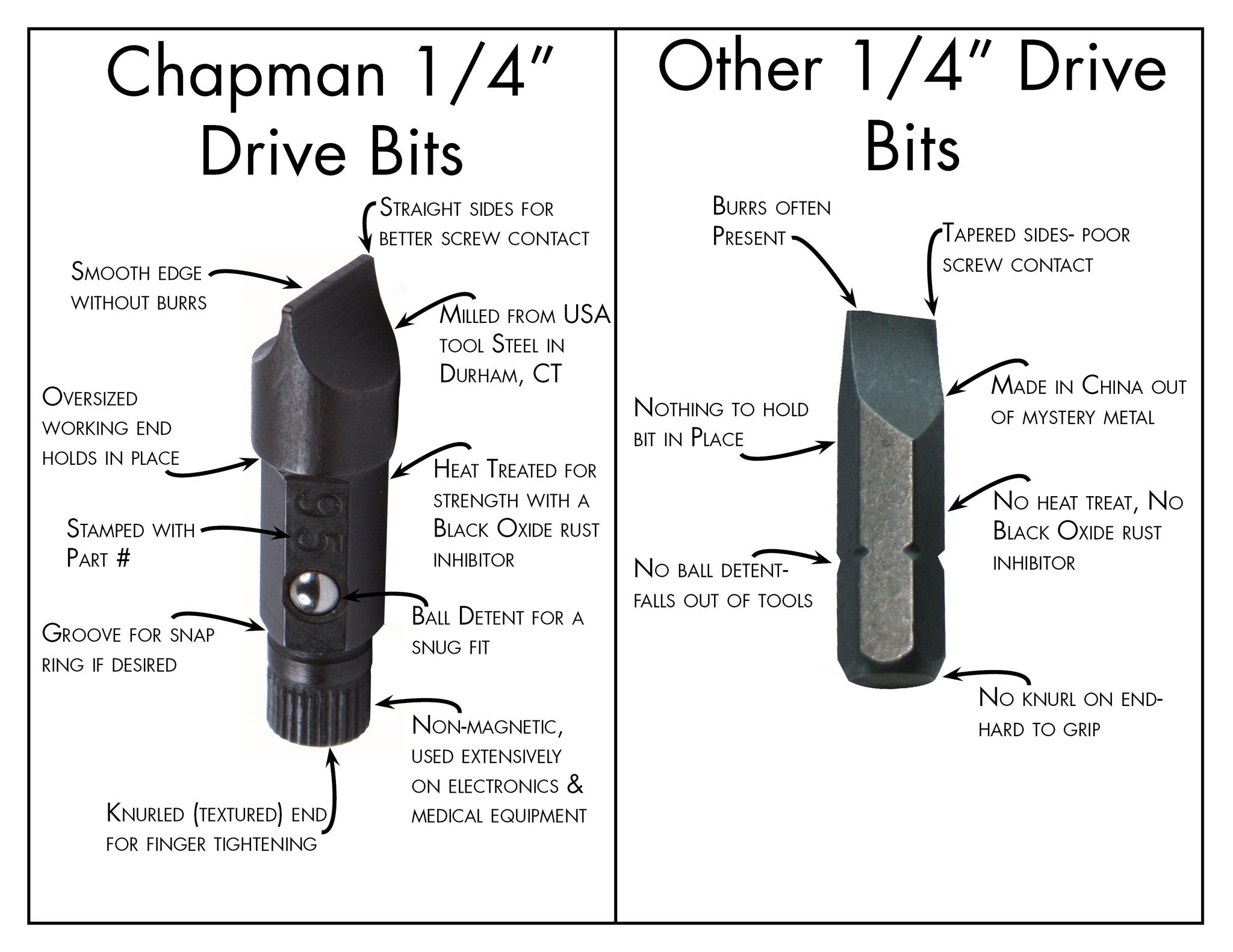 Slotted/Flathead Screwdriver Bits | Chapman MFG – Chapman Manufacturing